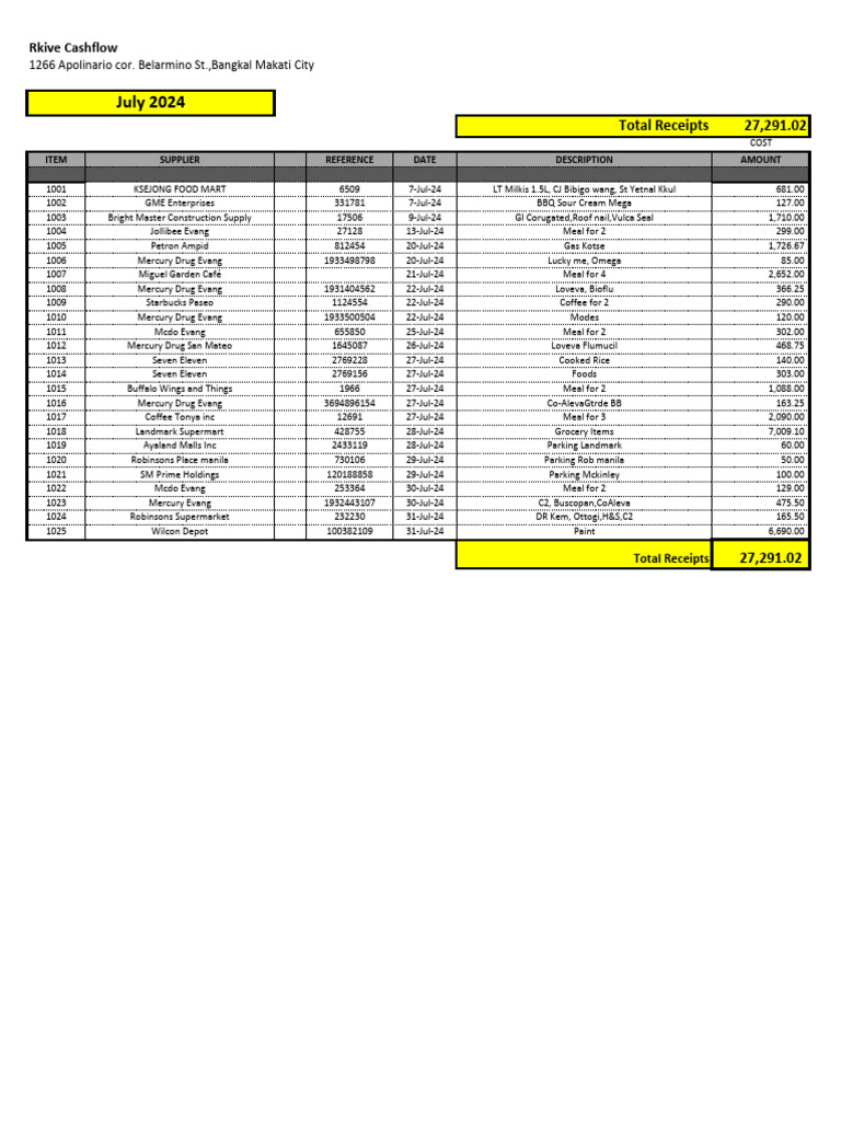 Rkive July 2024 Receipts | PDF | Food Industry