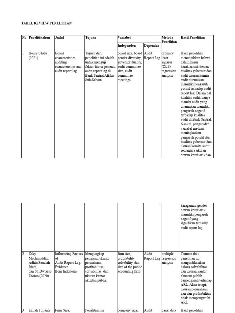 TABEL REVIEW PENELITIAN Arl | PDF