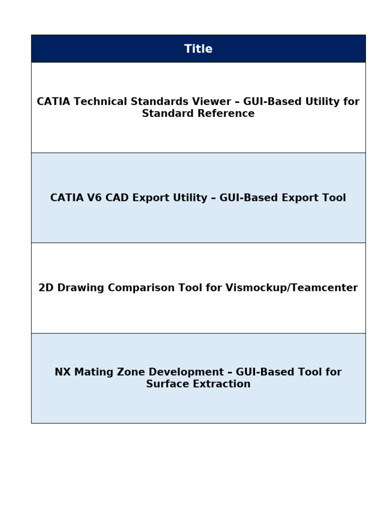 VPE Hackathon Project List | PDF | Computer Aided Design | Databases