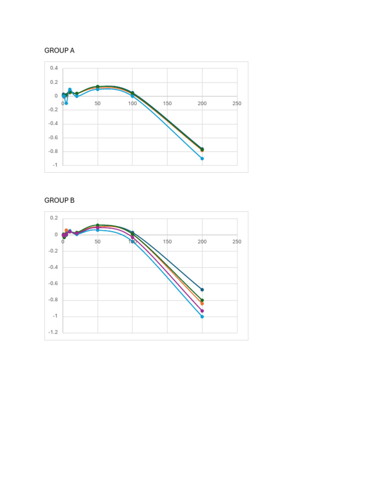 Chem Weight Scale | PDF