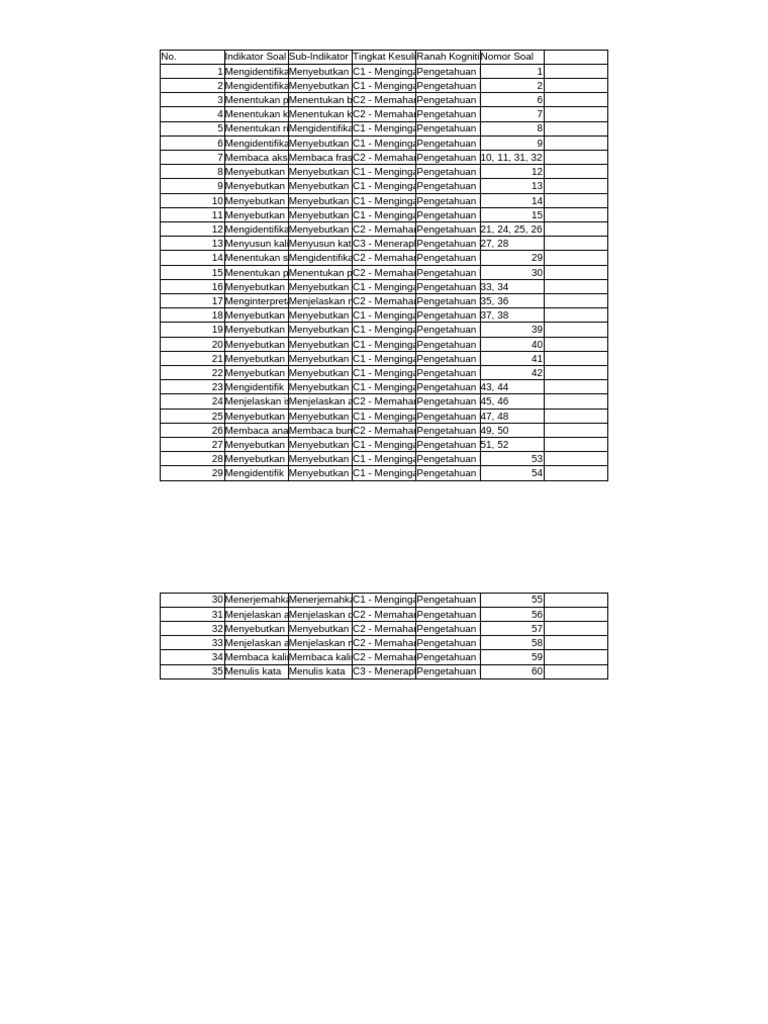 Buatkan Kisi-Kisi Yang Lebih Spesifik Dan Bagus S... | PDF