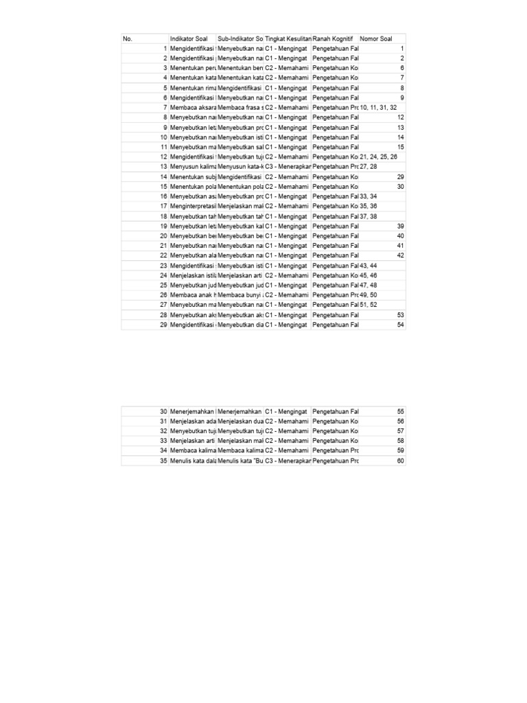 buatkan kisi-kisi yang lebih spesifik dan bagus s... - buatkan kisi ...