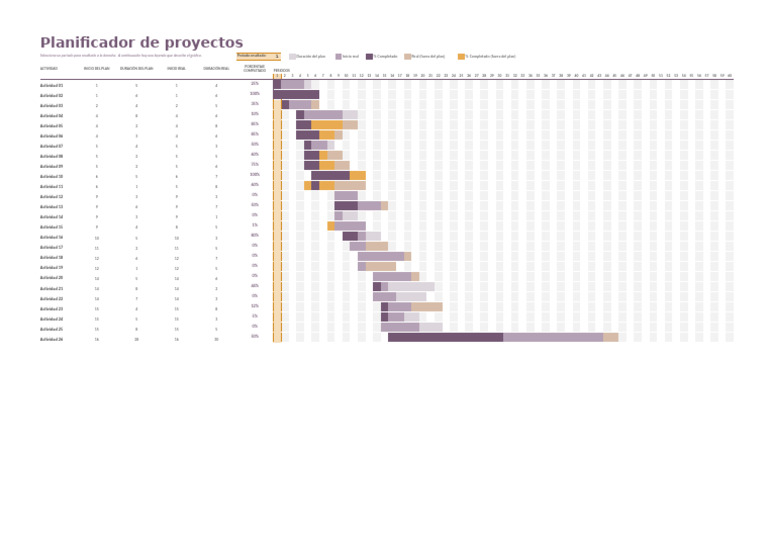 Diagrama de Grantt 2 | PDF
