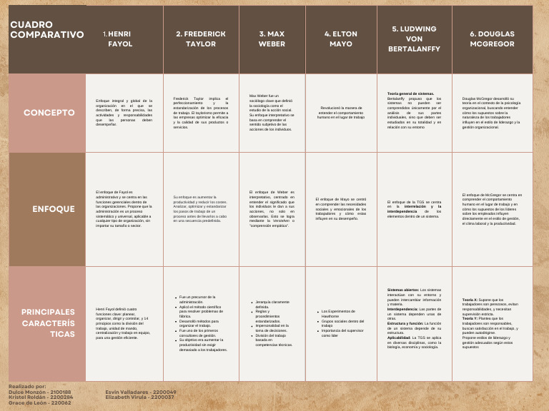 Teorias Admin | PDF | Sistema | Toma de decisiones