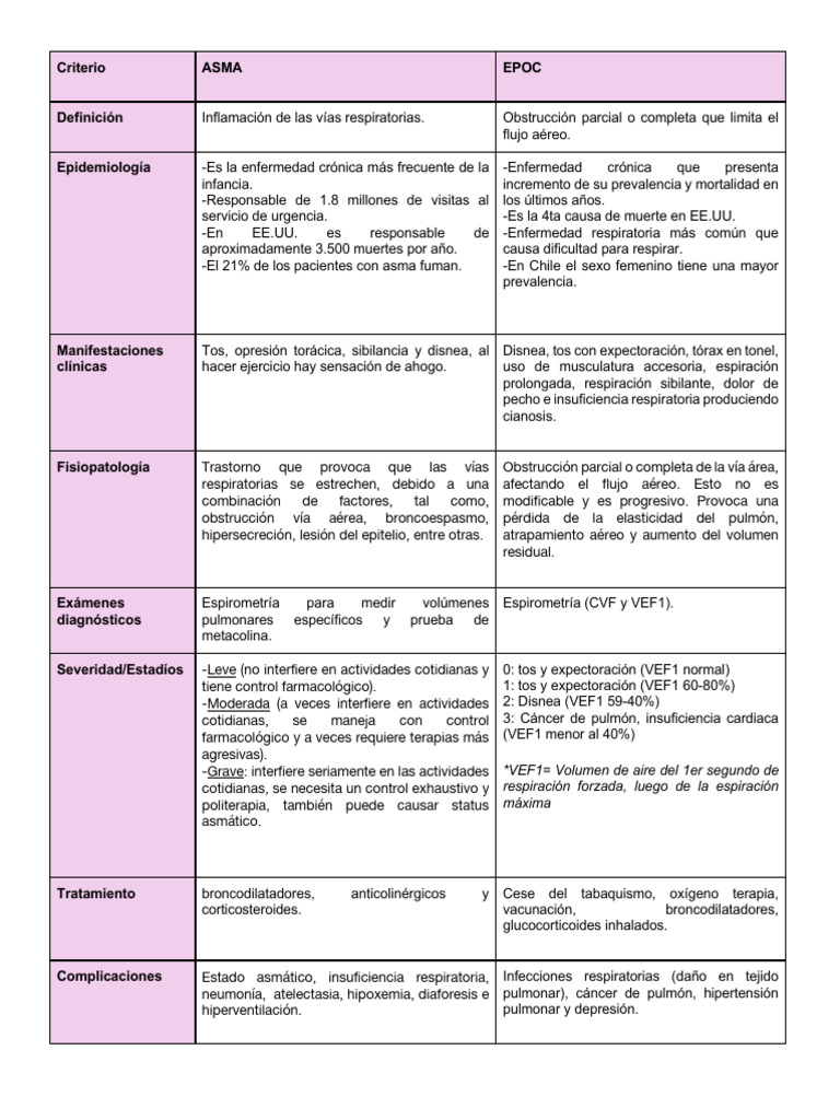 Asma Vs EPOC | PDF | Asma | Tos