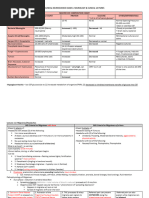 Fucicort® Cream: Uses and Guidelines | PDF | Adverse Effect | Dermatitis