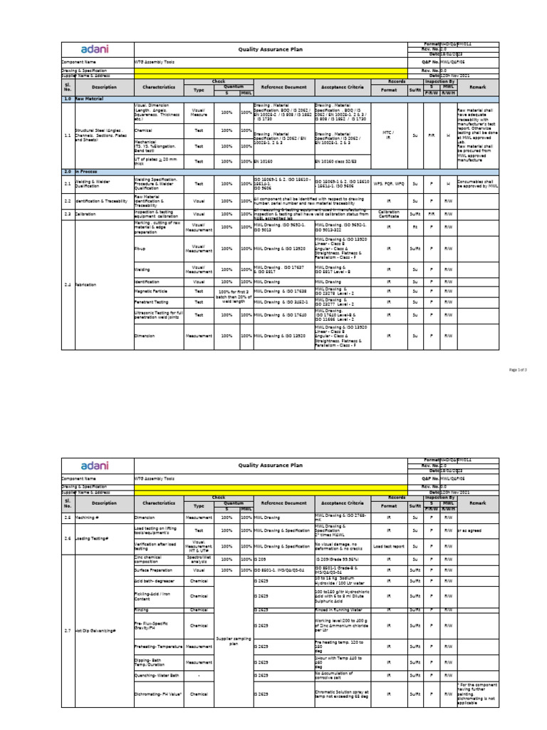WTG Assembly Tools - Quality Assurance Plan | PDF | Quality Assurance ...