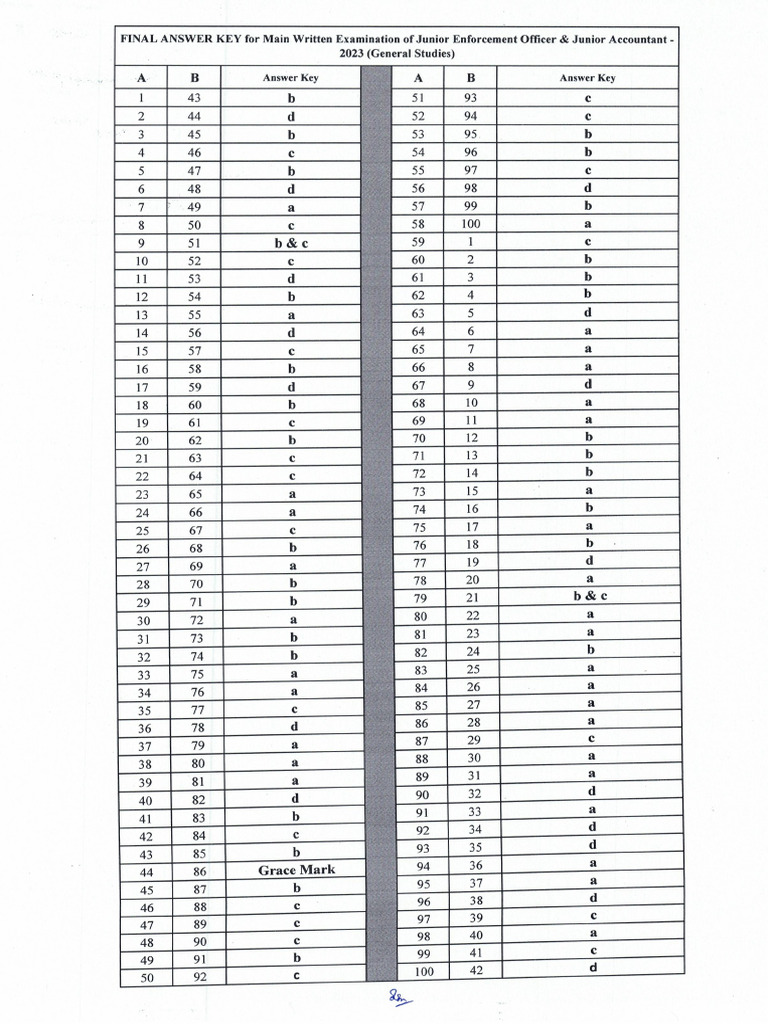 Examination Answer Keys | PDF