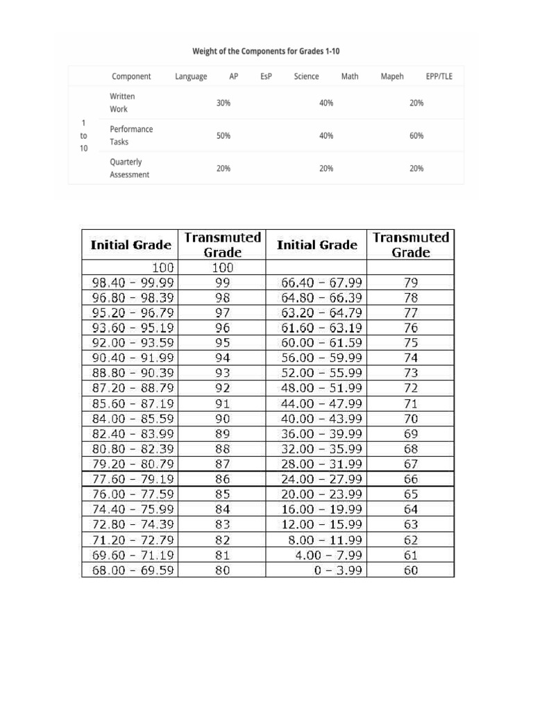 Weight and Transmutation Table | PDF