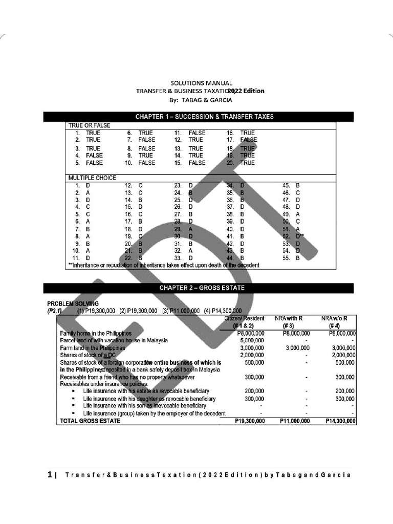 SOLMAN BusTax (Chapter 1-9) | PDF