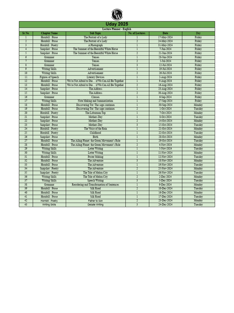 Lecture Planner: English - PDF Only - Uday 2025 | PDF | Writing | Grammar