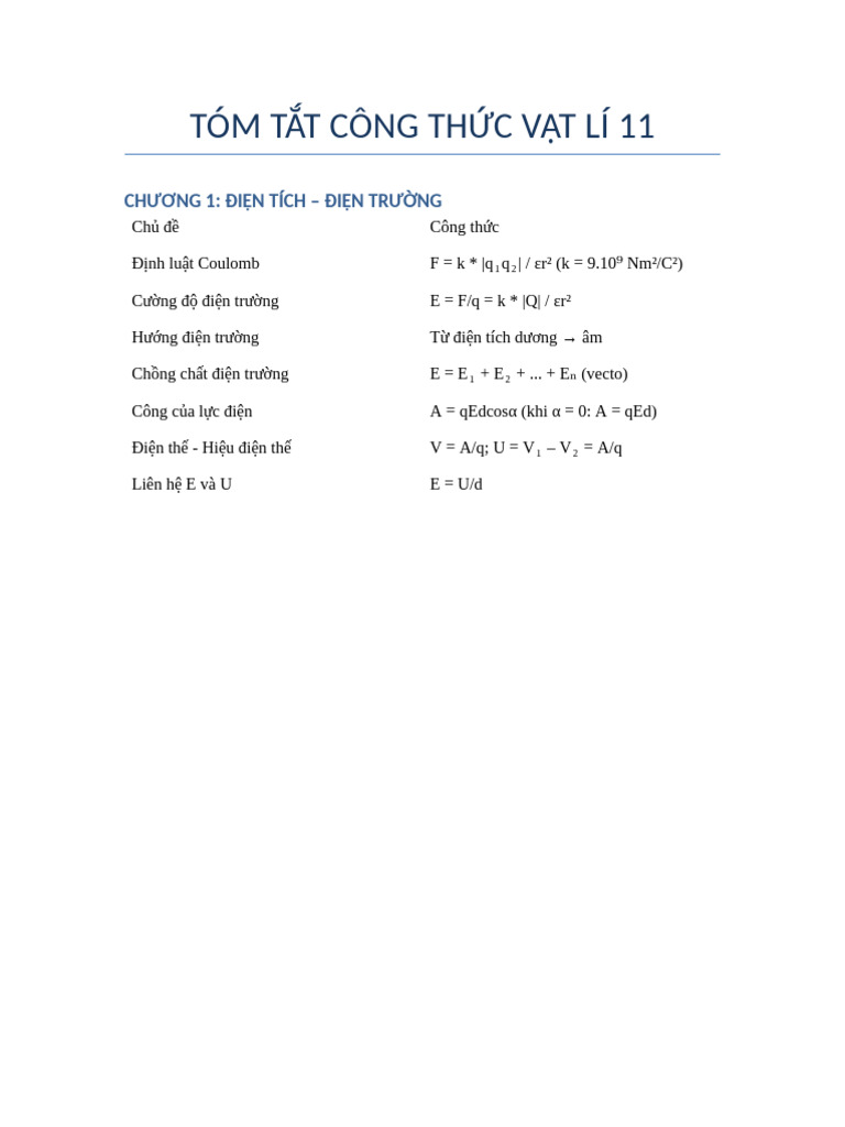 Tom Tat Cong Thuc Vat Li 11 Dep | PDF
