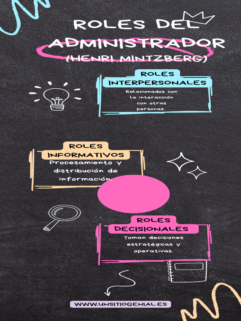 2an Grupo4 Roles | PDF