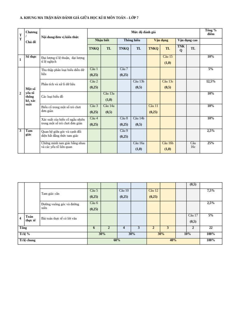 T7 GK2 24 NS | PDF