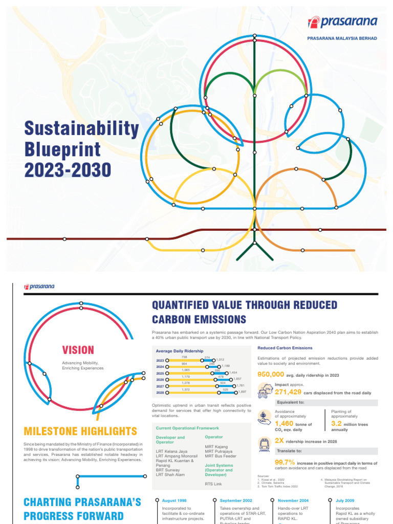 Prasarana Sustainability Blueprint 2023-2030 | PDF | Sustainability