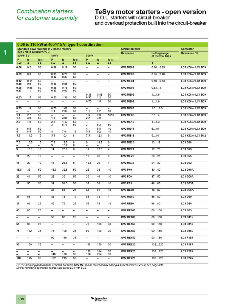 DOL Tables Schneider | PDF | Electronic Engineering | Equipment