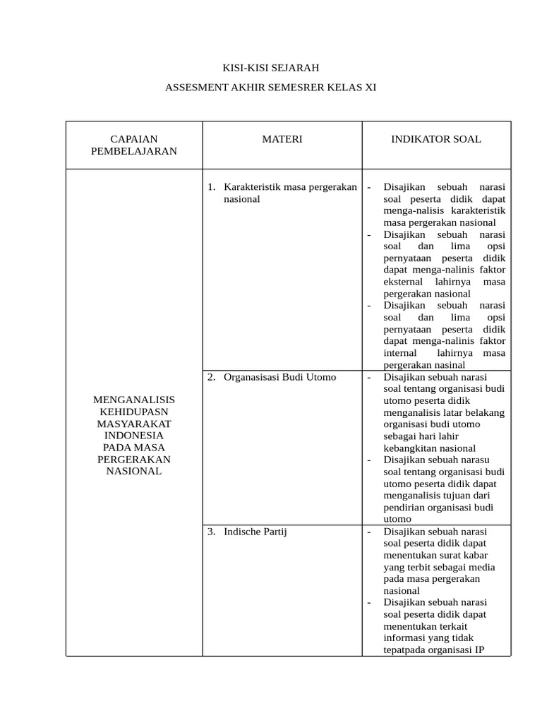 Kisi Kisi Kelas Xi | PDF