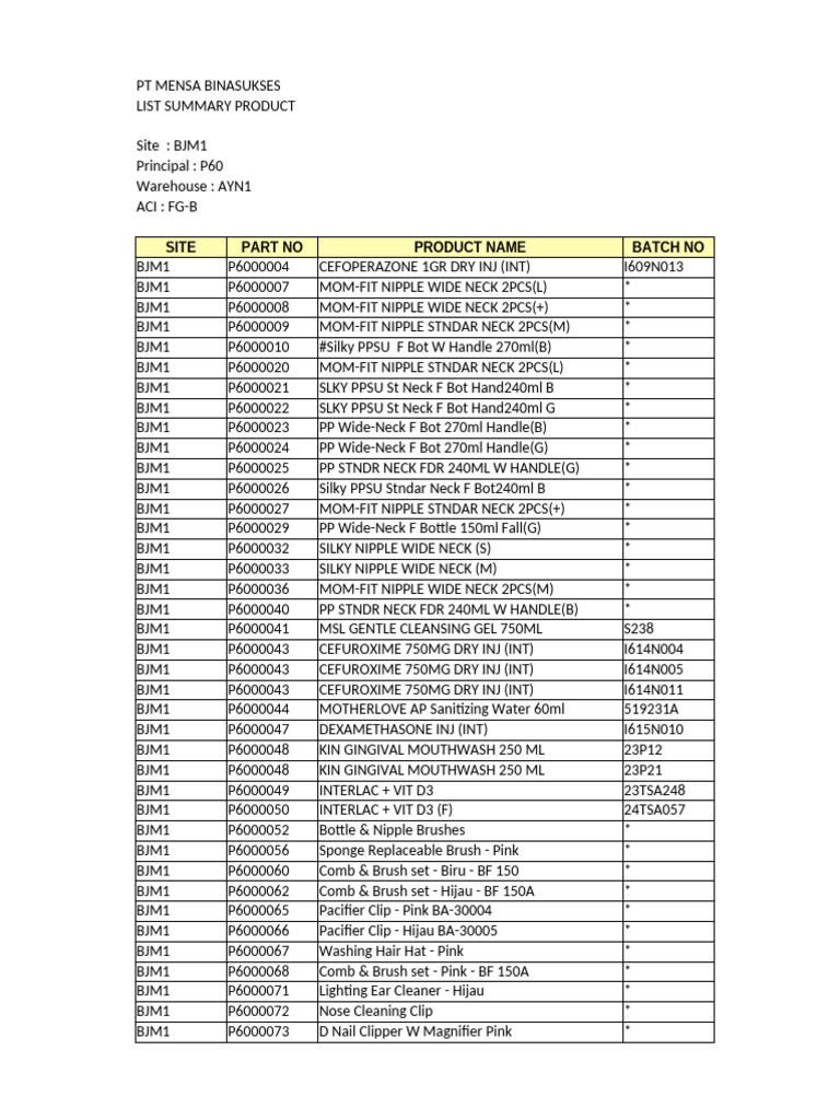 List ED Product BJM1 P60 FG-B y y | PDF