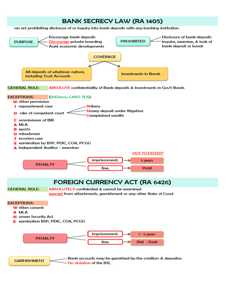 BANK-SECRECY-LAW notes | PDF | Banks | Bribery