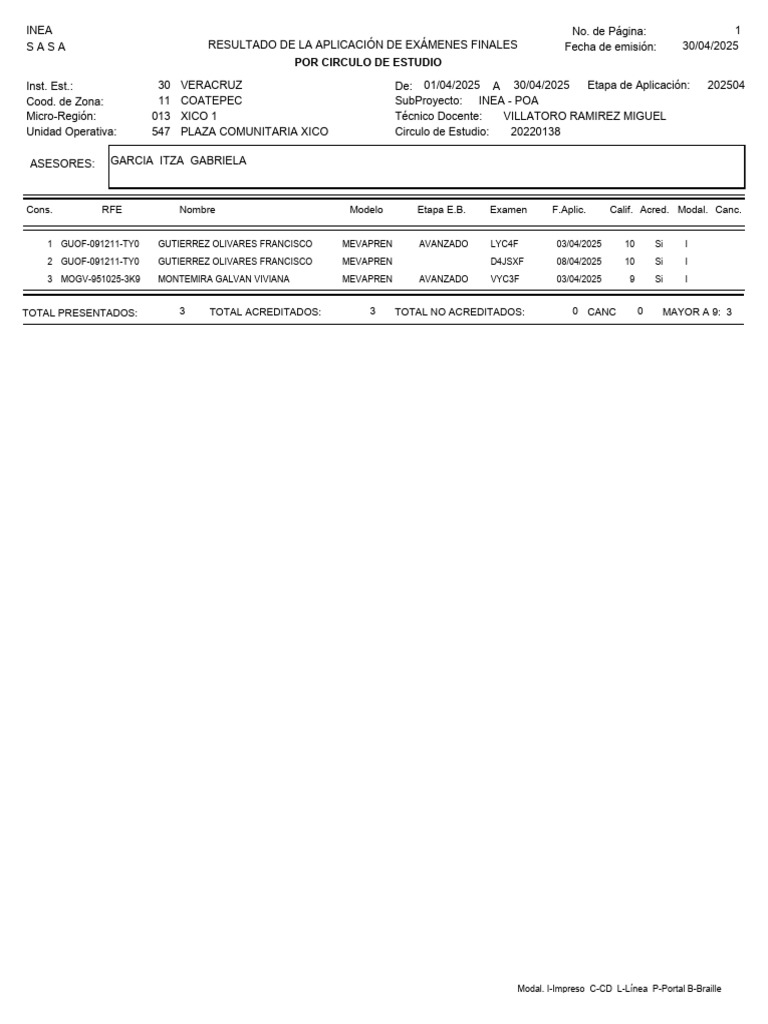 Calificaciones Xico 2 | PDF