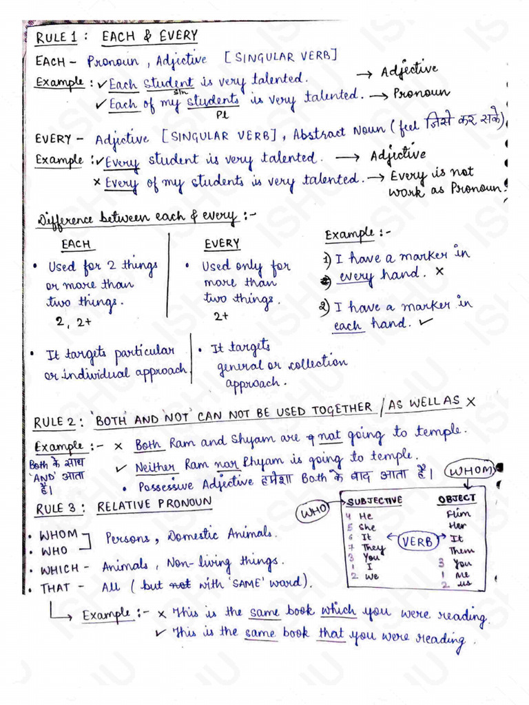 120 English Grammar Rules | PDF