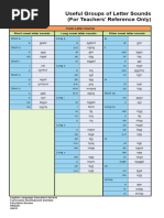 CH and J Sounds: Pronunciation Guide | PDF | Phonology | Linguistics