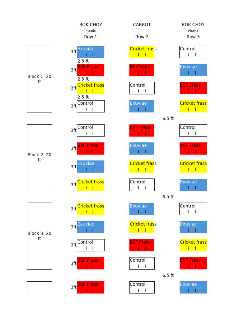 Summer Field Experiment 2024 | PDF | Agronomy | Soil