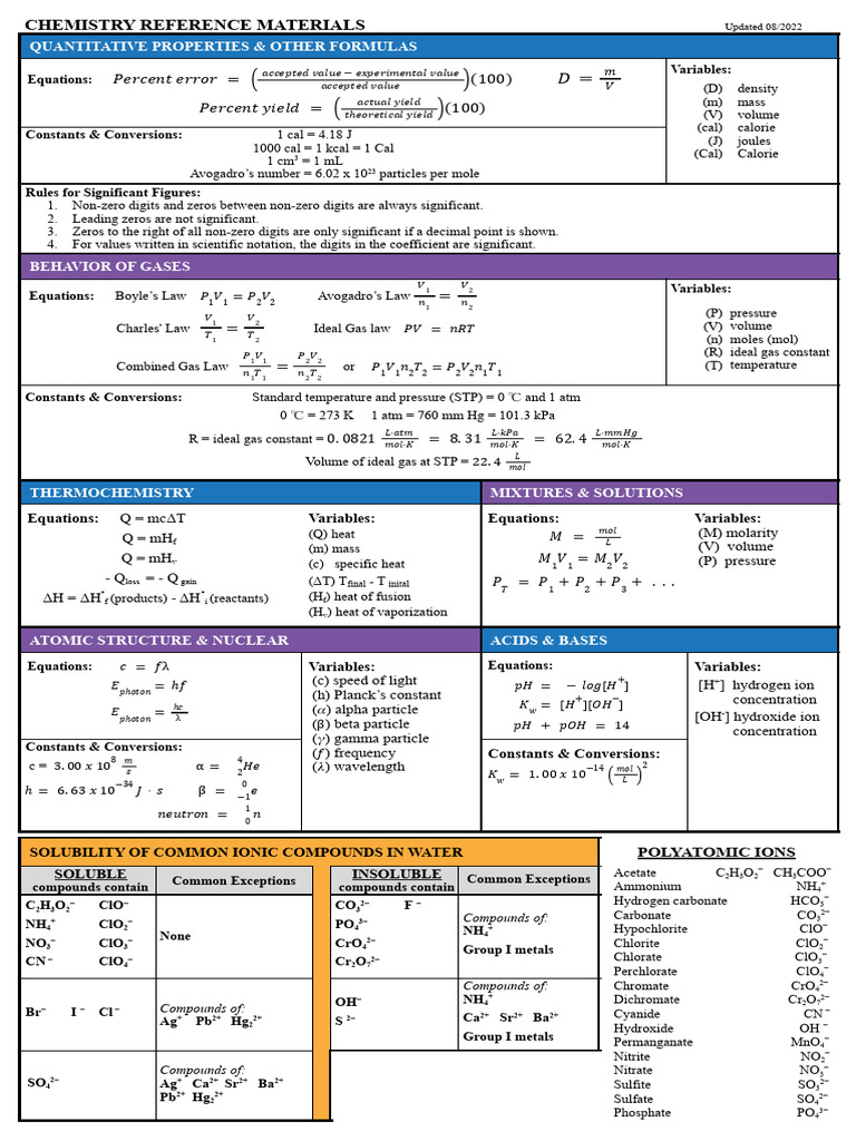 Chemistry Reference Materials 22-23 | PDF | Gases | Ammonium