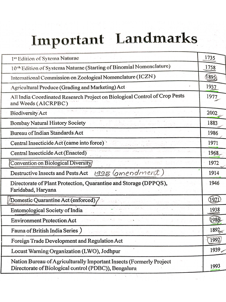 Entomology Importants | PDF