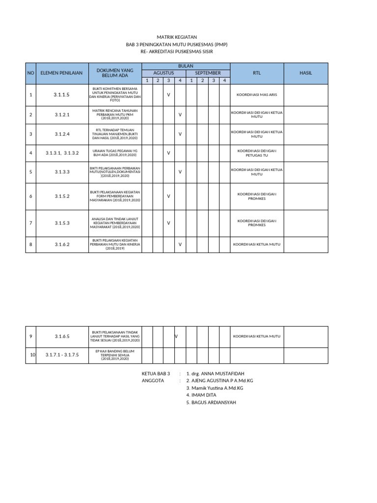 3.1.2.1 Matriks Rencana Tahunan Perbaikan Mutu PKM 2019 & 2020 | PDF