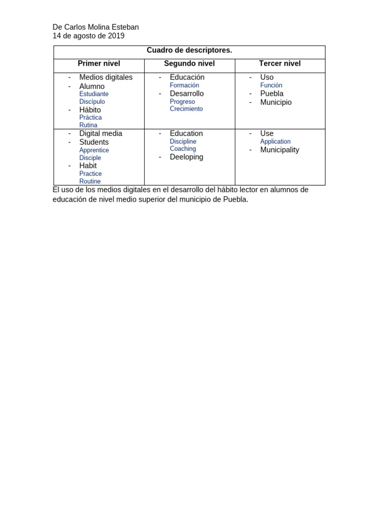 Cuadro de Descriptores | PDF