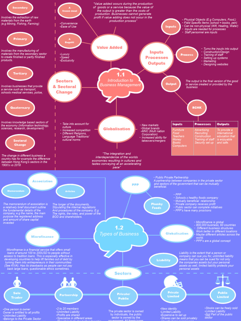 Business Management: Inputs, Processes, Outputs | PDF | Corporate ...