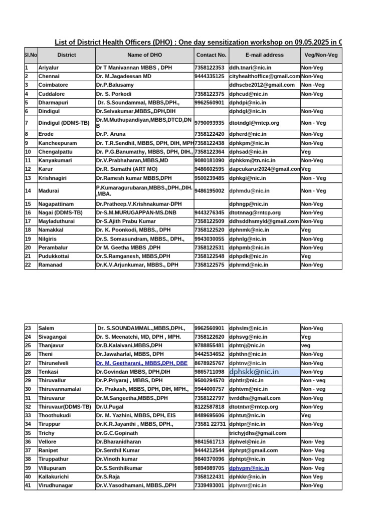 One Day Sensitization Workshop For DHO (DACO) Untitled Spreadsheet | PDF