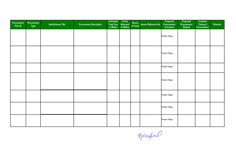 Annual Revised Procurement Plan 2024-25 EWDK-Central | PDF