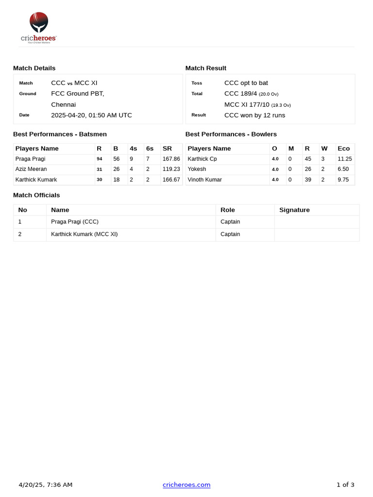 Summary Scorecard 16657130 | PDF | Summer Sports | Cricket Competitions