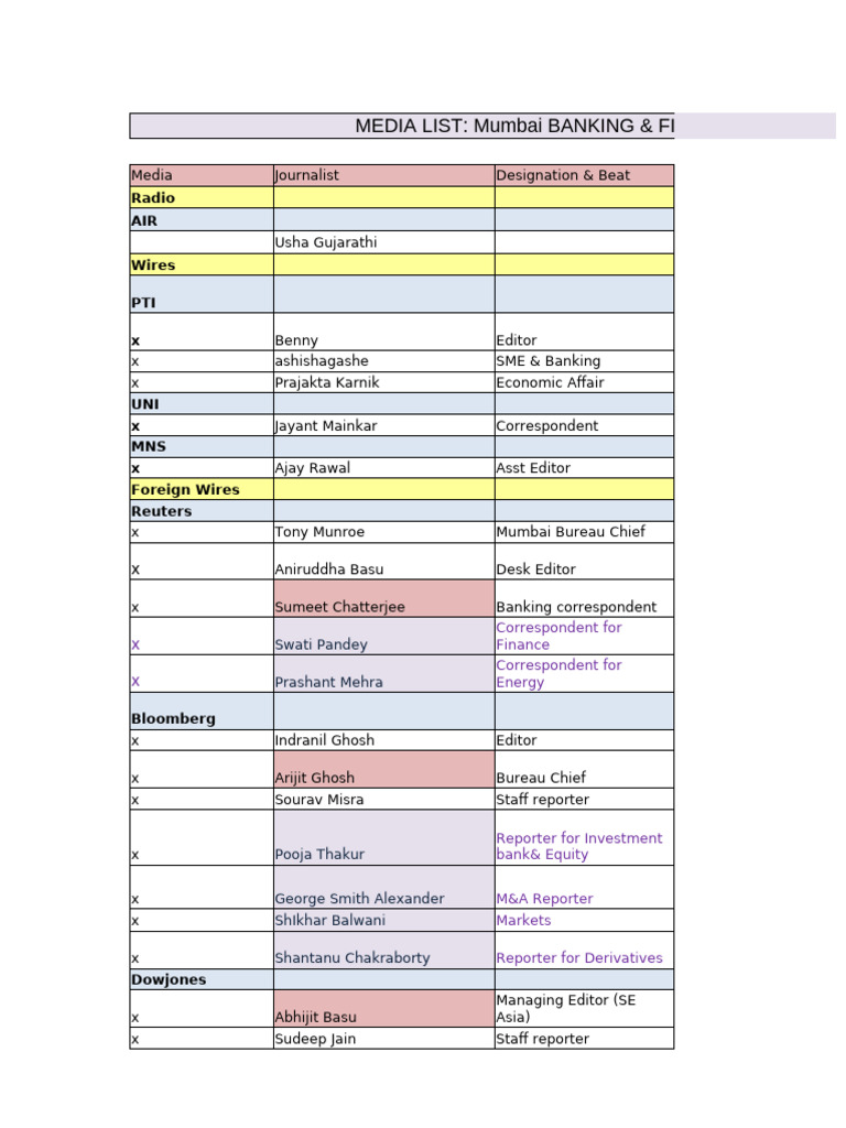 Mumbai Banking Media Contacts List | PDF