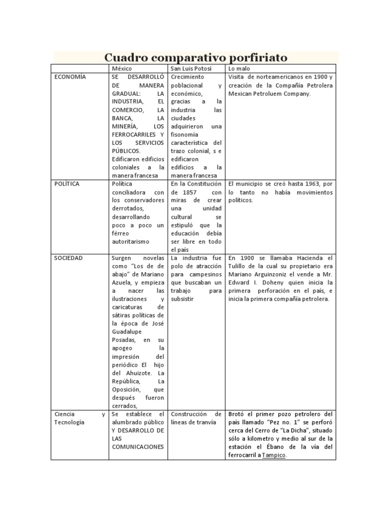 Cuadro Comparativo Del Porfiriato Pdf Transporte Ferrocarril