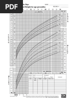 Kurva Pertumbuhan CDC 2000 Lengkap | PDF