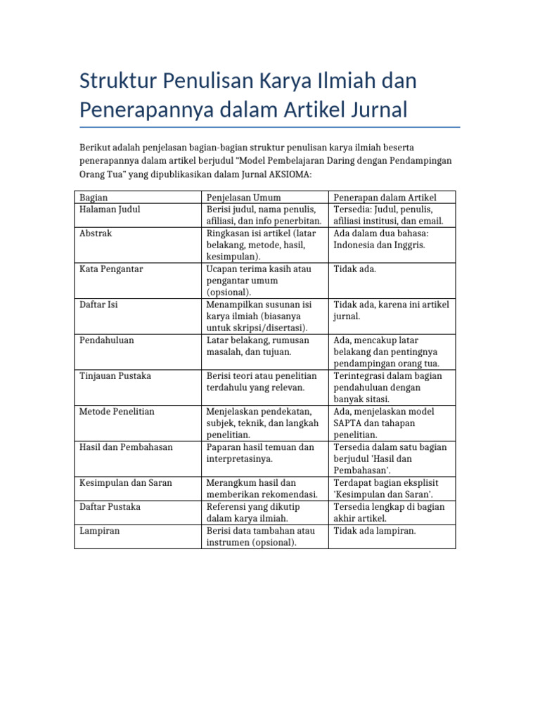Struktur Artikel Jurnal Penelitian | PDF