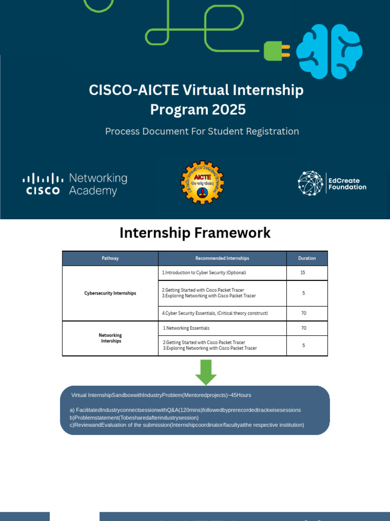 Cisco-AICTE VIP 2025 - Student Registration Process Document | PDF | Login | Computer Security