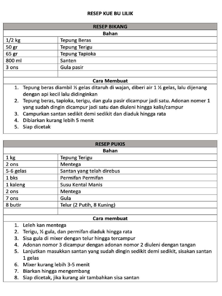Resep Bikang Dan Pukis Bu Lik | PDF