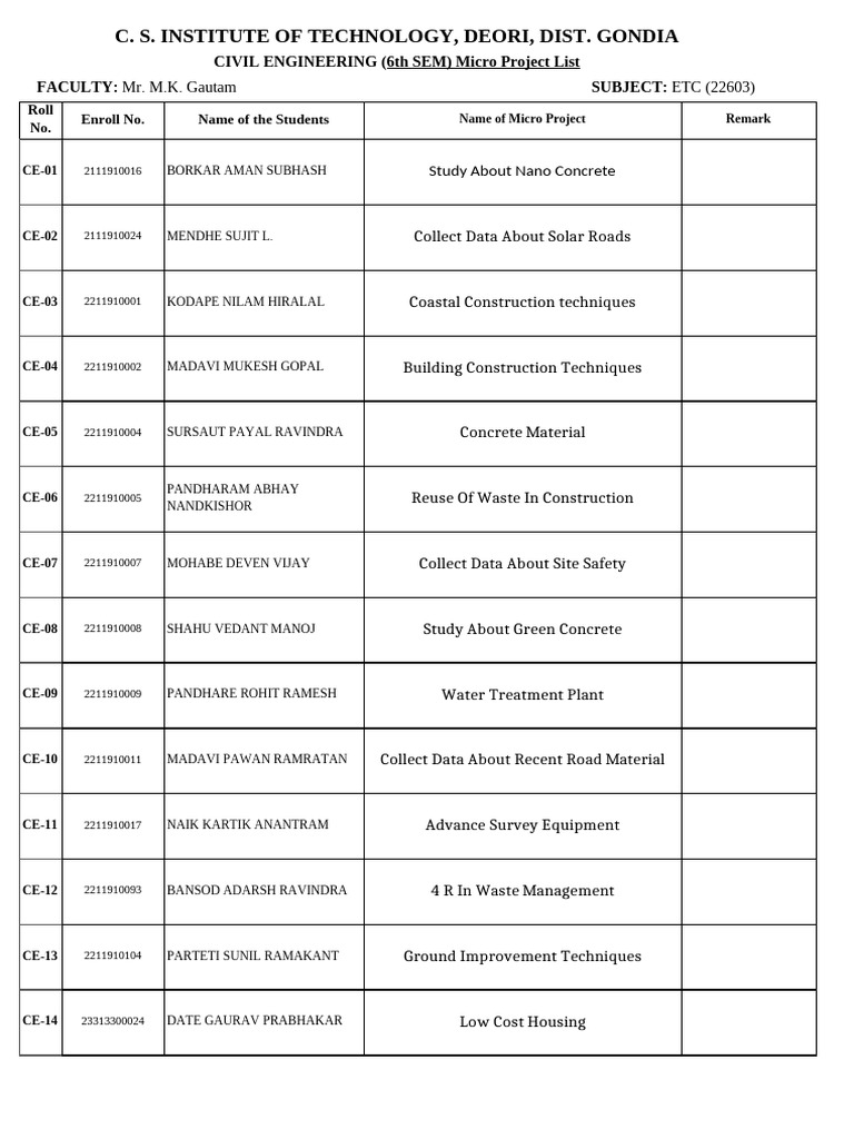Etc Microproject (22603) | PDF | Civil Engineering | Engineering