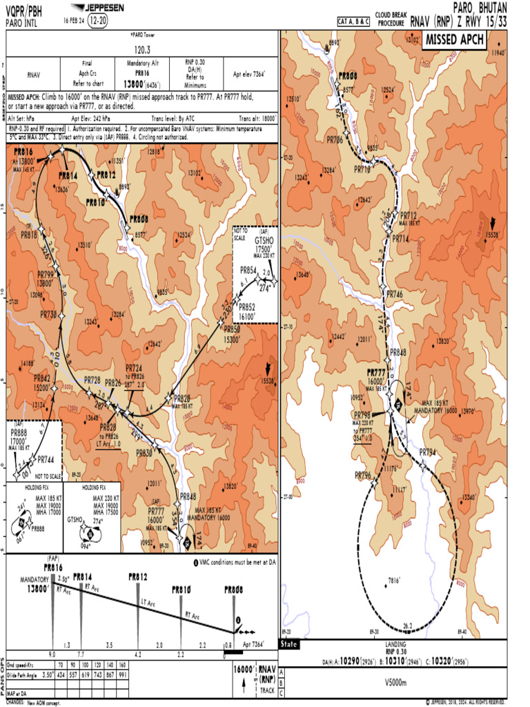 VQPR - 12-20 - Rnav (RNP) Z Rwy 15 - 33 | PDF | Navigation