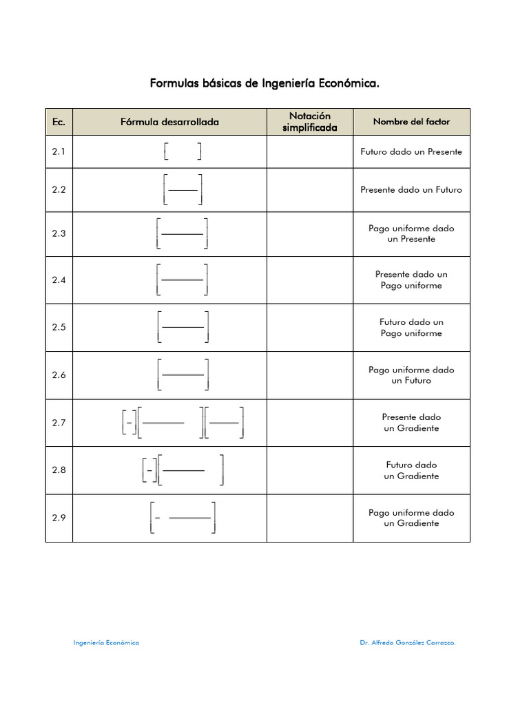Formulas Ing Eco | PDF