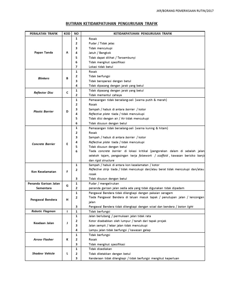 C03-ATJ 2C.85 Manual On Traffic Control Devices Temporary Sign and Work ...