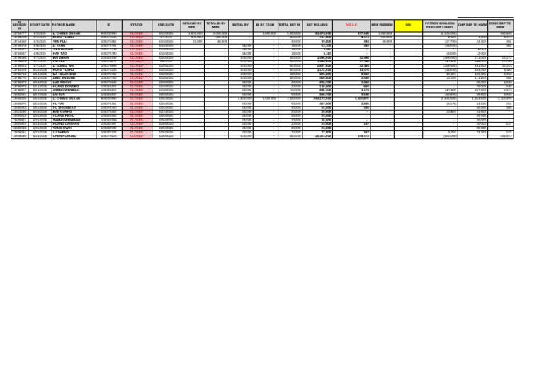 Ito Gold Shell Summary Report 30.04.2025 | PDF
