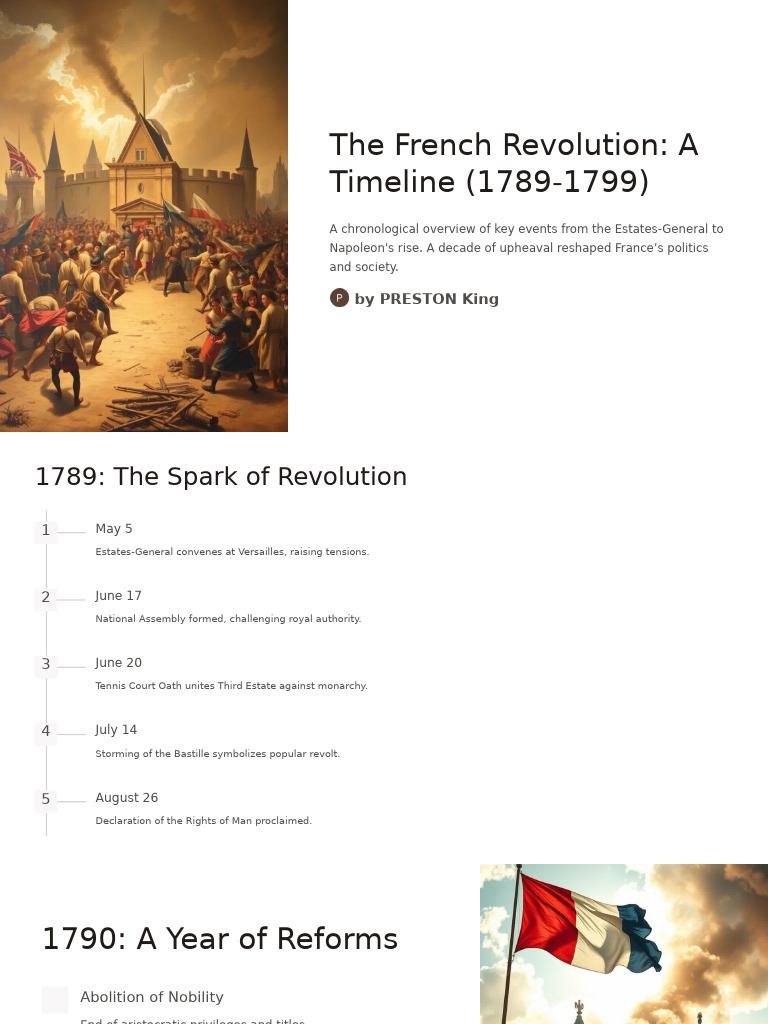 The French Revolution a Timeline 1789 1799 Copy Copy | PDF | French ...