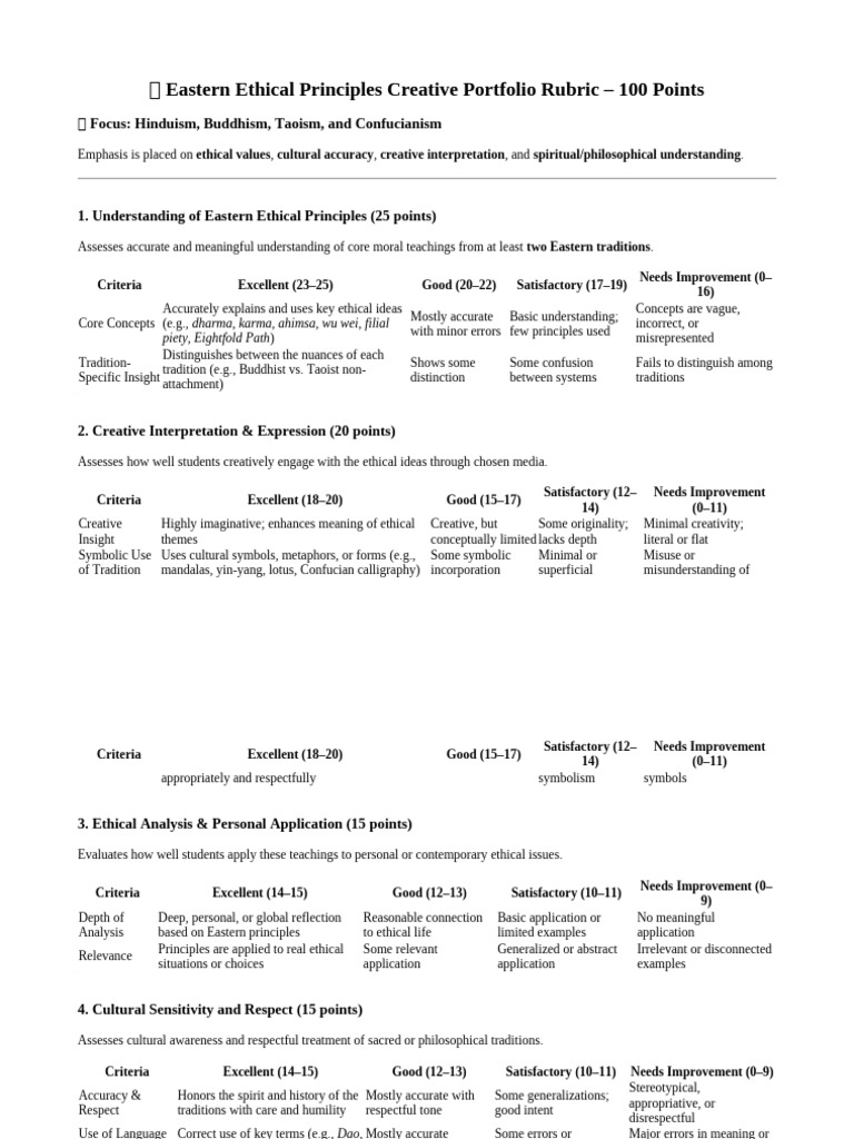 Ethics-Creative-Portfolio-Rubric | PDF | Eastern Philosophy