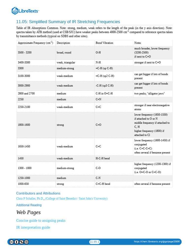 IR Stretching Frequencies Summary | PDF | Chemical Bond | Atomic
