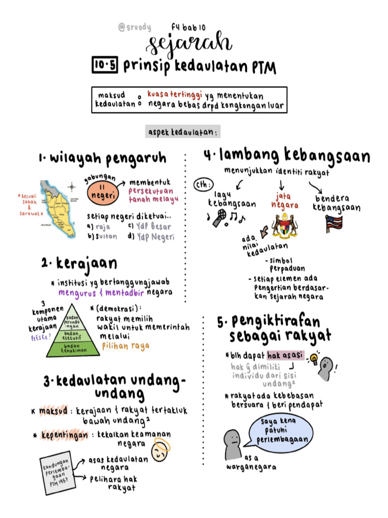 KSSM Sejarah f4 Bab 10 (10.5) | PDF